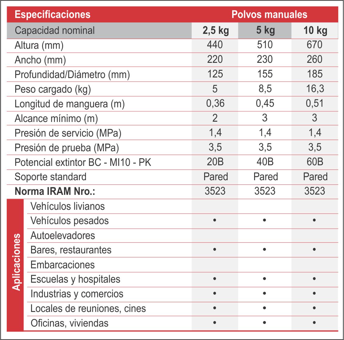 Extintor manual a base de polvo químico seco BC bajo presión Extintor manual a base de polvo químico seco BC bajo presión